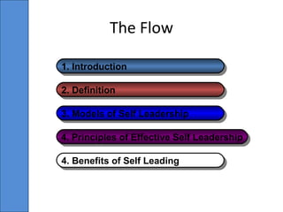 Discipline of Self Leadership | PPT