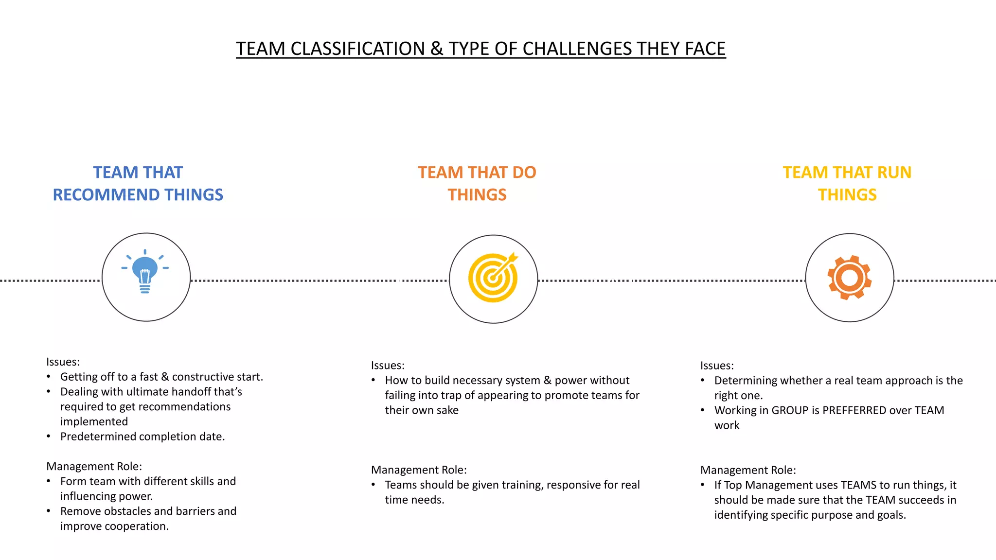The discipline of teams | PPTX