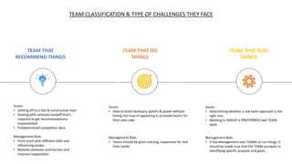 The discipline of teams | PPTX