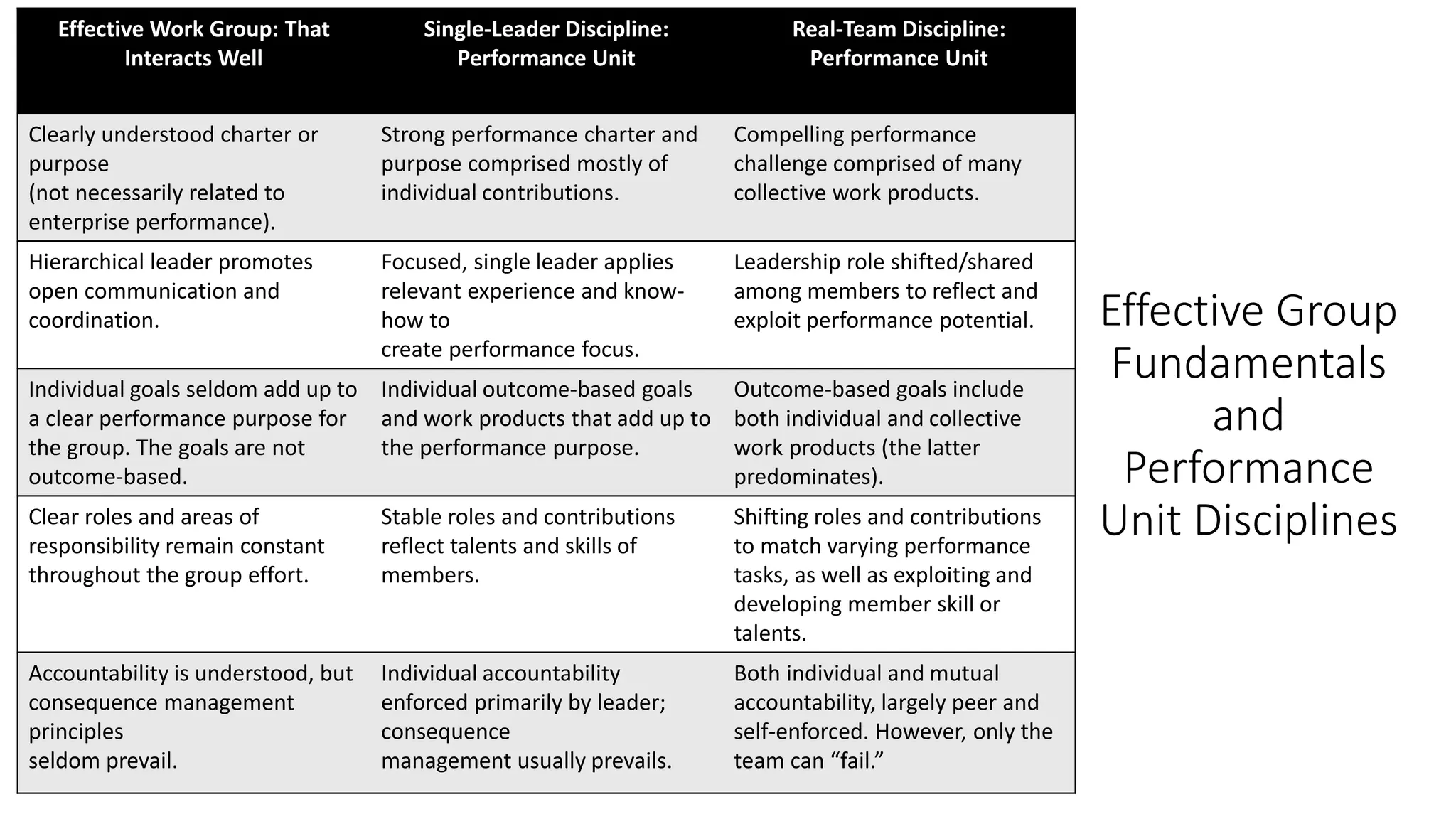 The Discipline of Teams.pptx