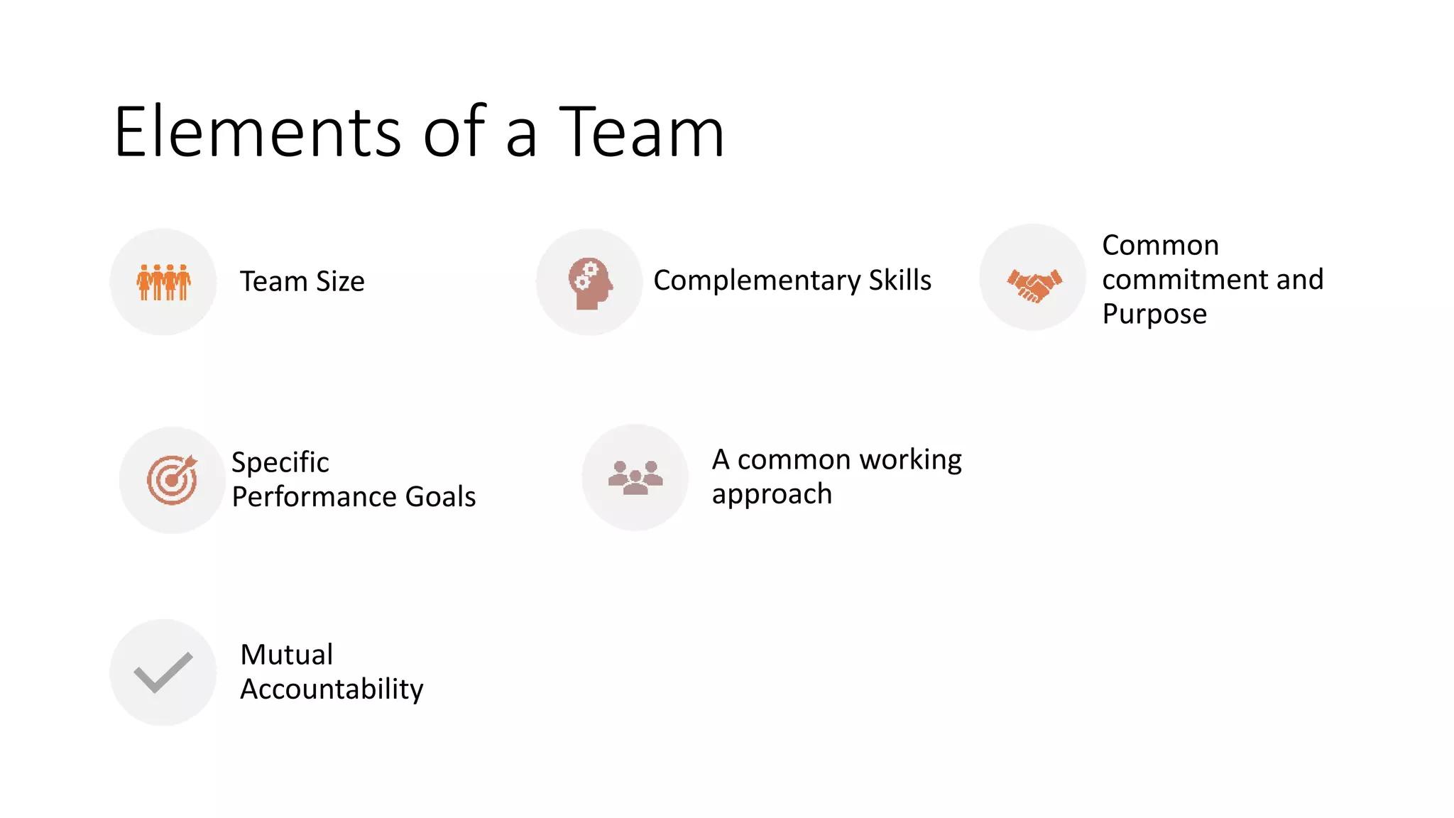 The Discipline of Teams.pptx