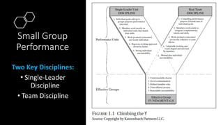 The Discipline of Teams.pptx