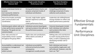 The Discipline of Teams.pptx