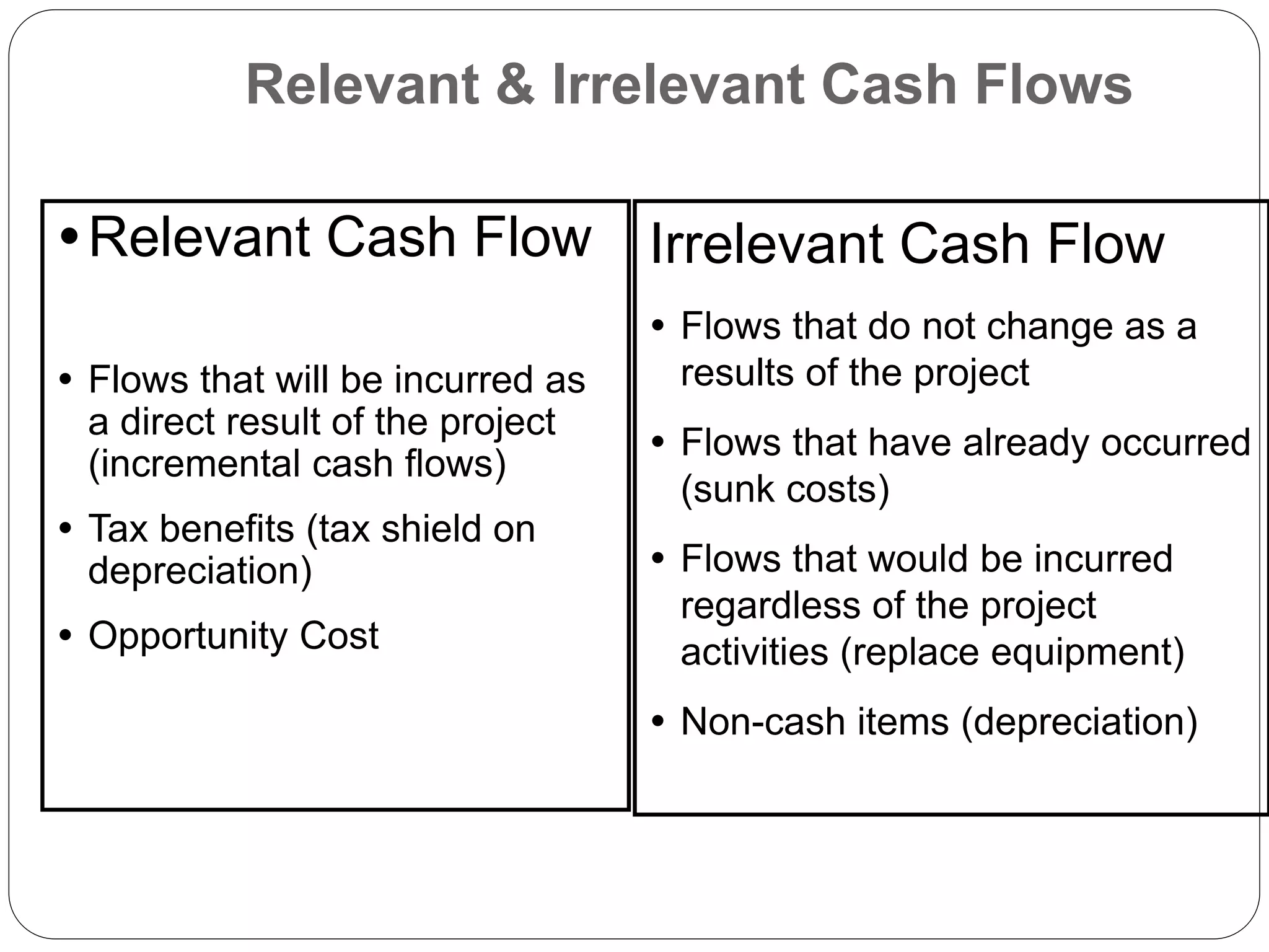 The Discounted Cash Flow Valuation.pptx