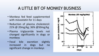 The Discovery and Development of HMG-CoA Reductase Inhibitors | PPTX
