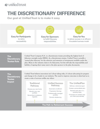 The Discretionary Difference | PDF