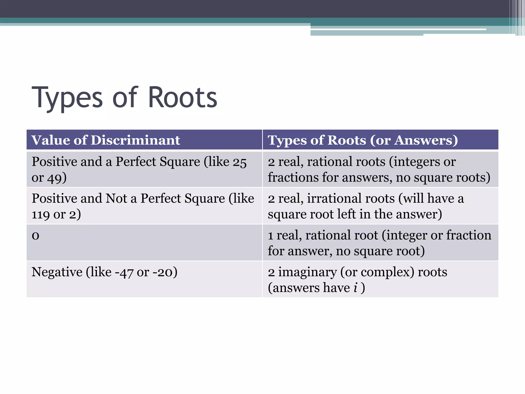 The Discriminant | PPTX