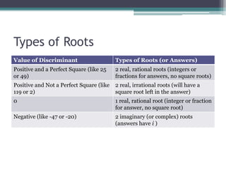 The Discriminant | PPTX