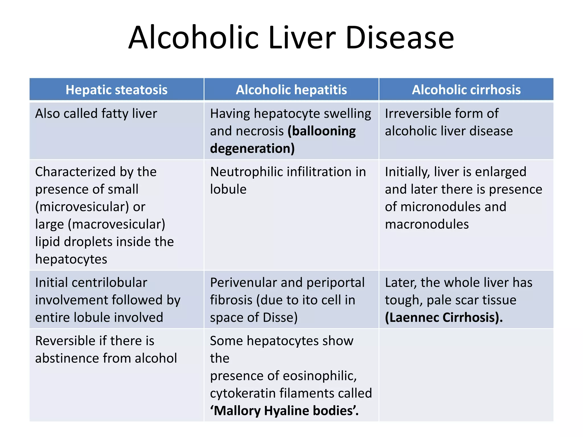 The diseases of the hepatobiliary system | PPTX