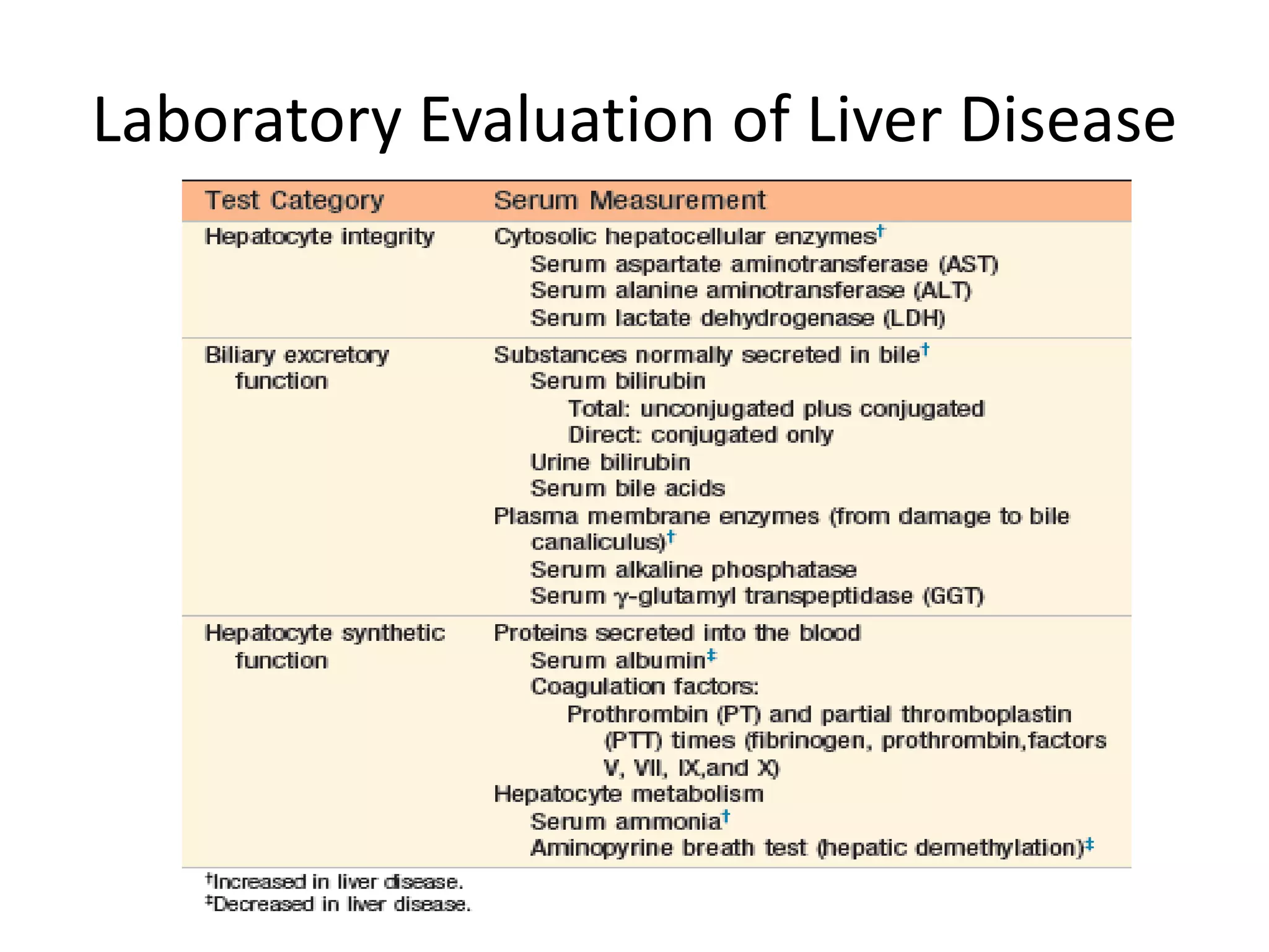 The diseases of the hepatobiliary system | PPTX