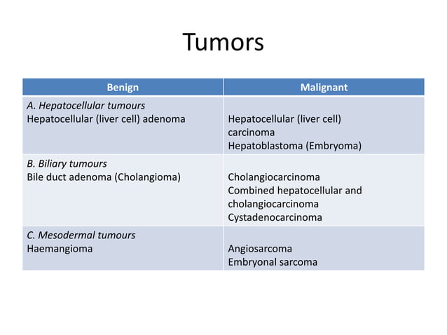 The diseases of the hepatobiliary system | PPTX