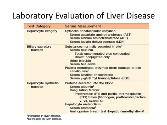 The diseases of the hepatobiliary system | PPTX