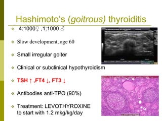 The diseases of thyroid.ppt