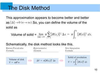The disk method | PPT