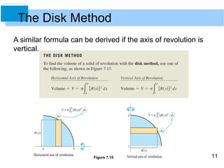 The disk method | PPT