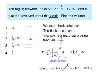 The disk method | PPT