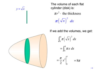 The disk method