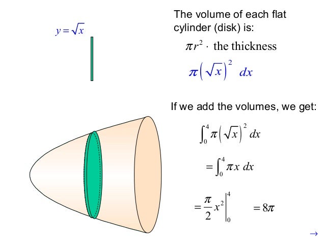 The disk method