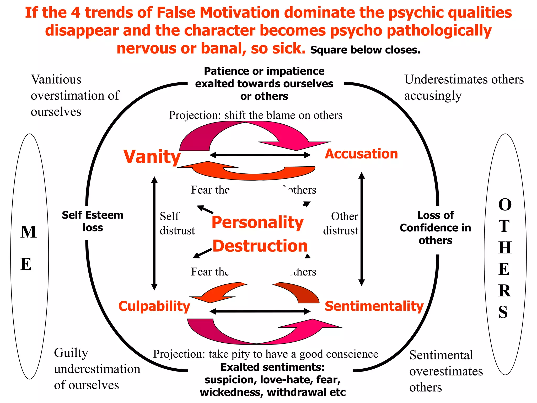 The disorder introspected | PPT