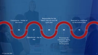 The Disruptive HR Leader | PPT