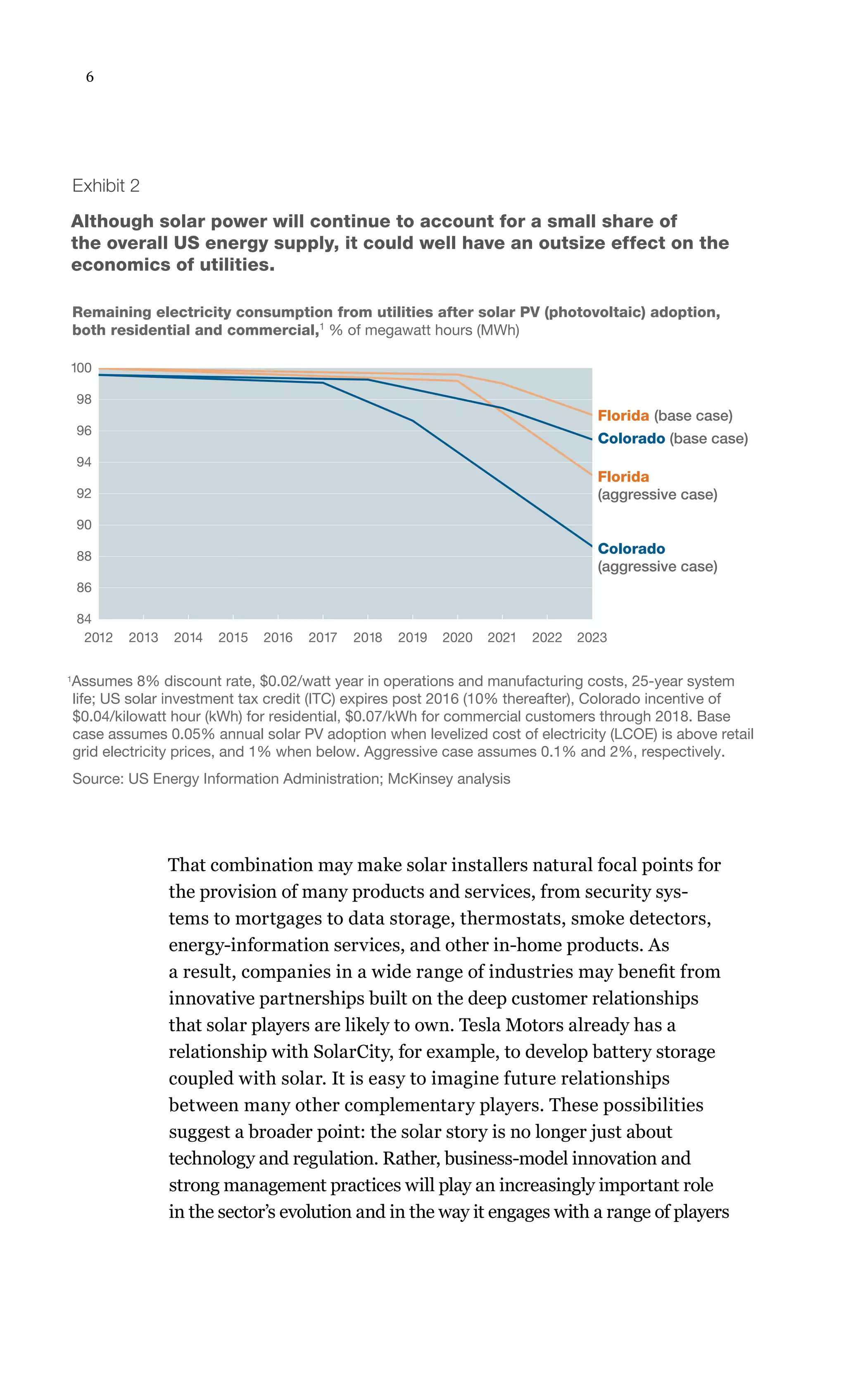 The disruptive potential of solar power | PDF