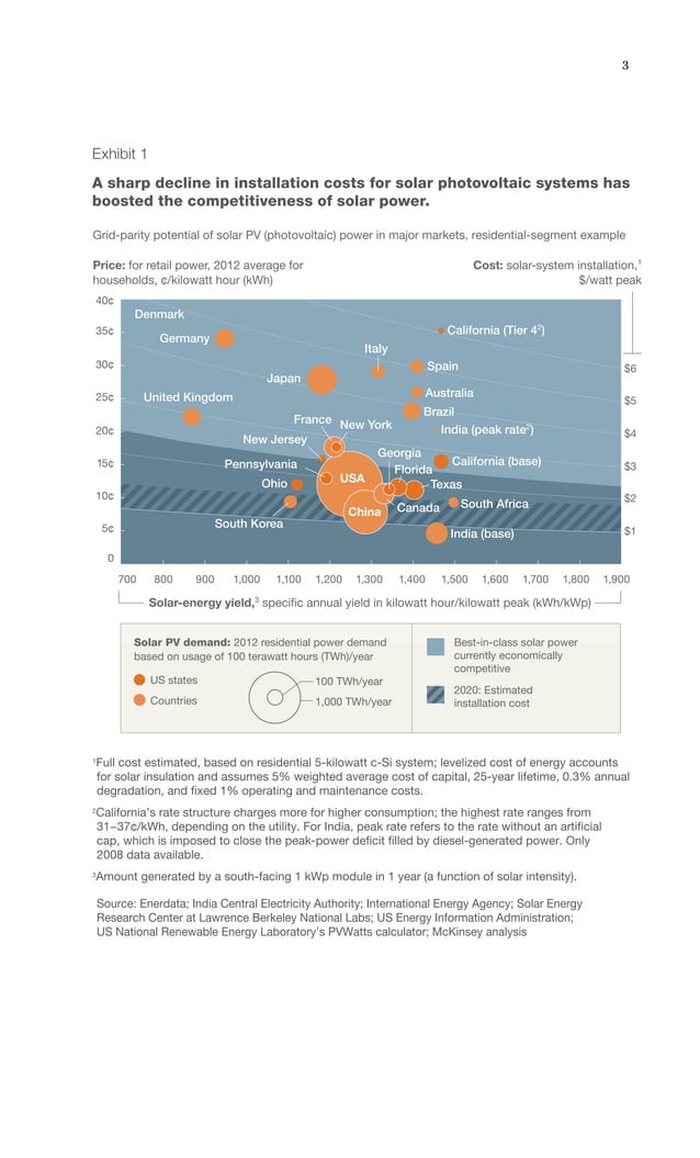 The disruptive potential of solar power | PDF The disruptive potential of solar power | PDF