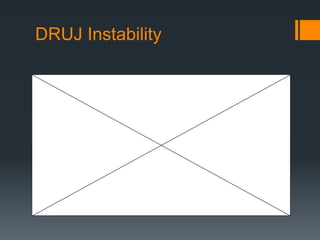 The distal radioulnar joint and tfcc | PPTX