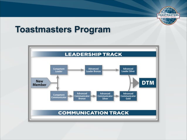 The distinguished club program | PDF