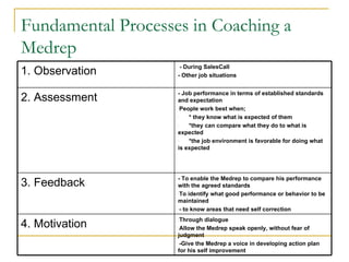 The District Manager | PPT