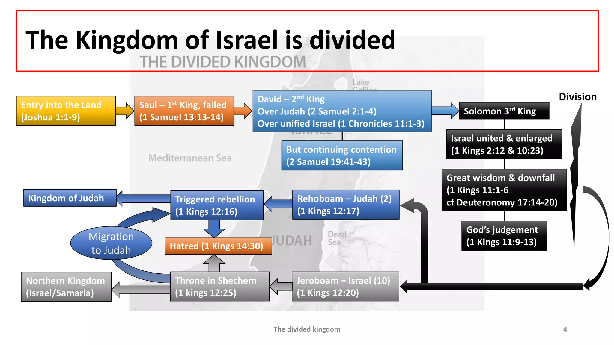 The divided kingdom what and why | PPTX