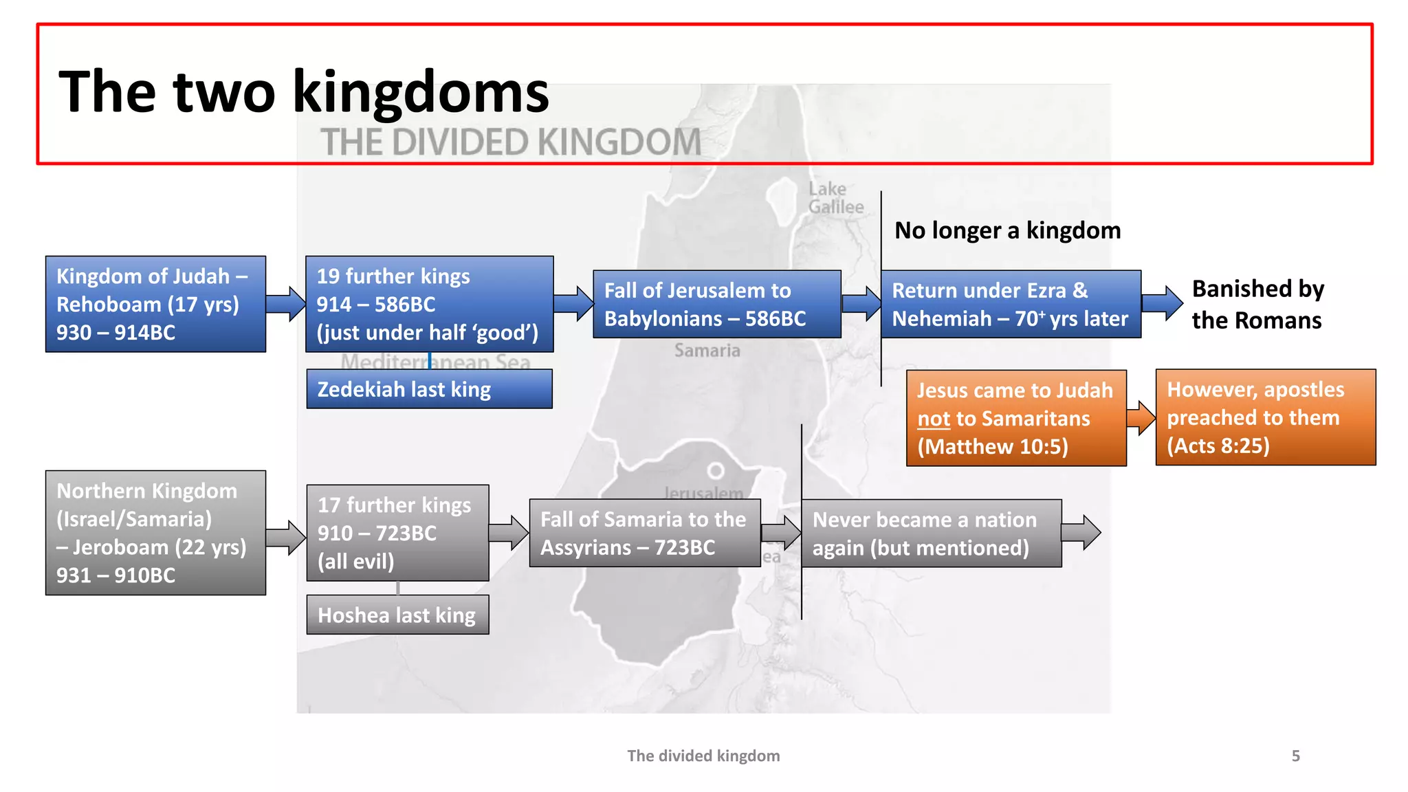 The divided kingdom what and why | PPTX
