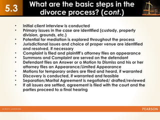 The divorce process | PPT
