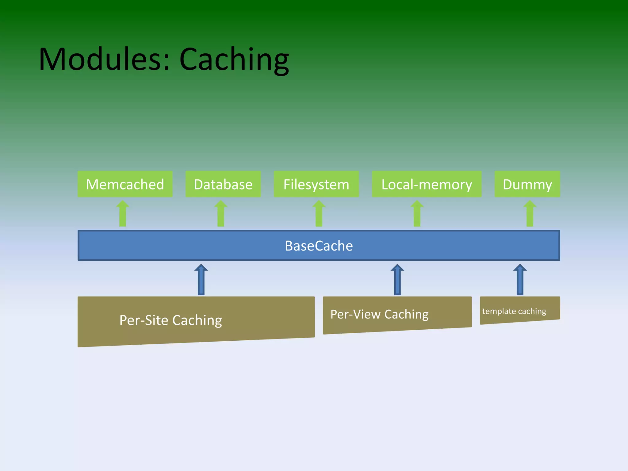 The Django Web Application Framework 2 Ppt