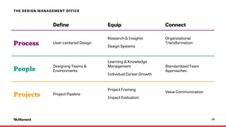The Design Management Office (John Devanney at DesignOps Summit 2017) | PDF
