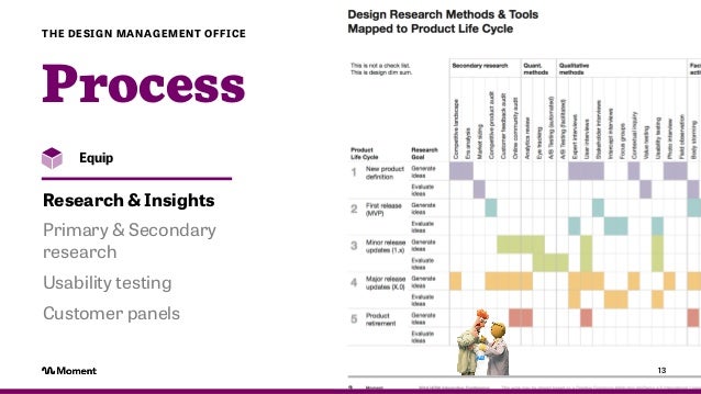 The Design Management Office (John Devanney at DesignOps Summit 2017)