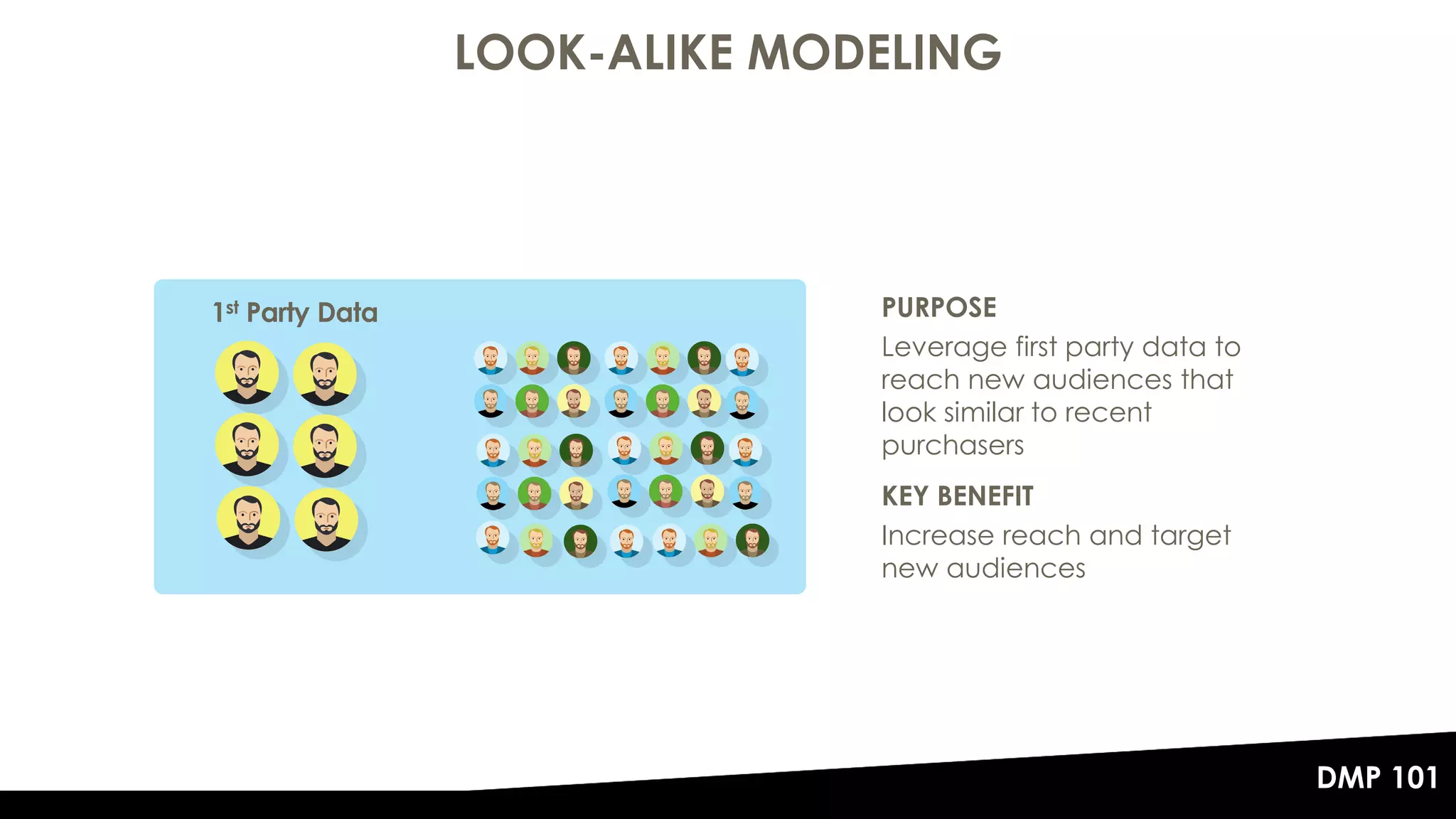 The DMP 101 - Data Management Platforms Explained | PDF