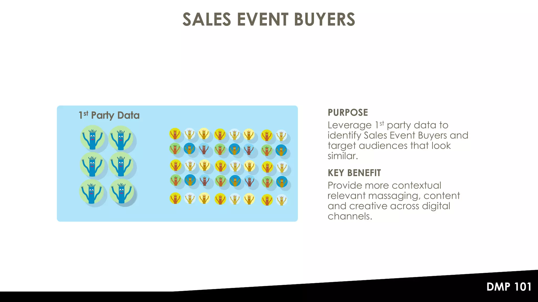 The DMP 101 - Data Management Platforms Explained | PDF