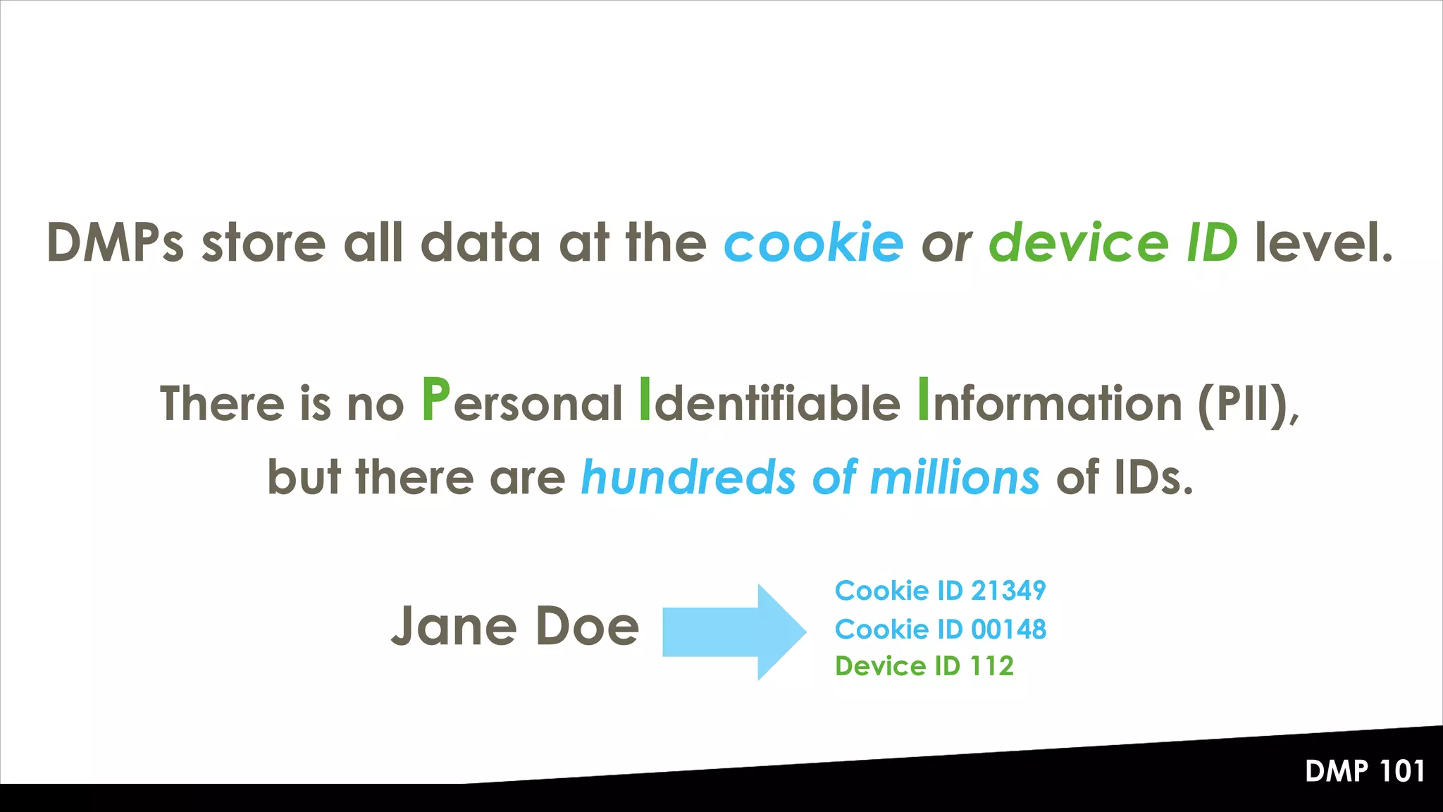 The DMP 101 - Data Management Platforms Explained | PDF