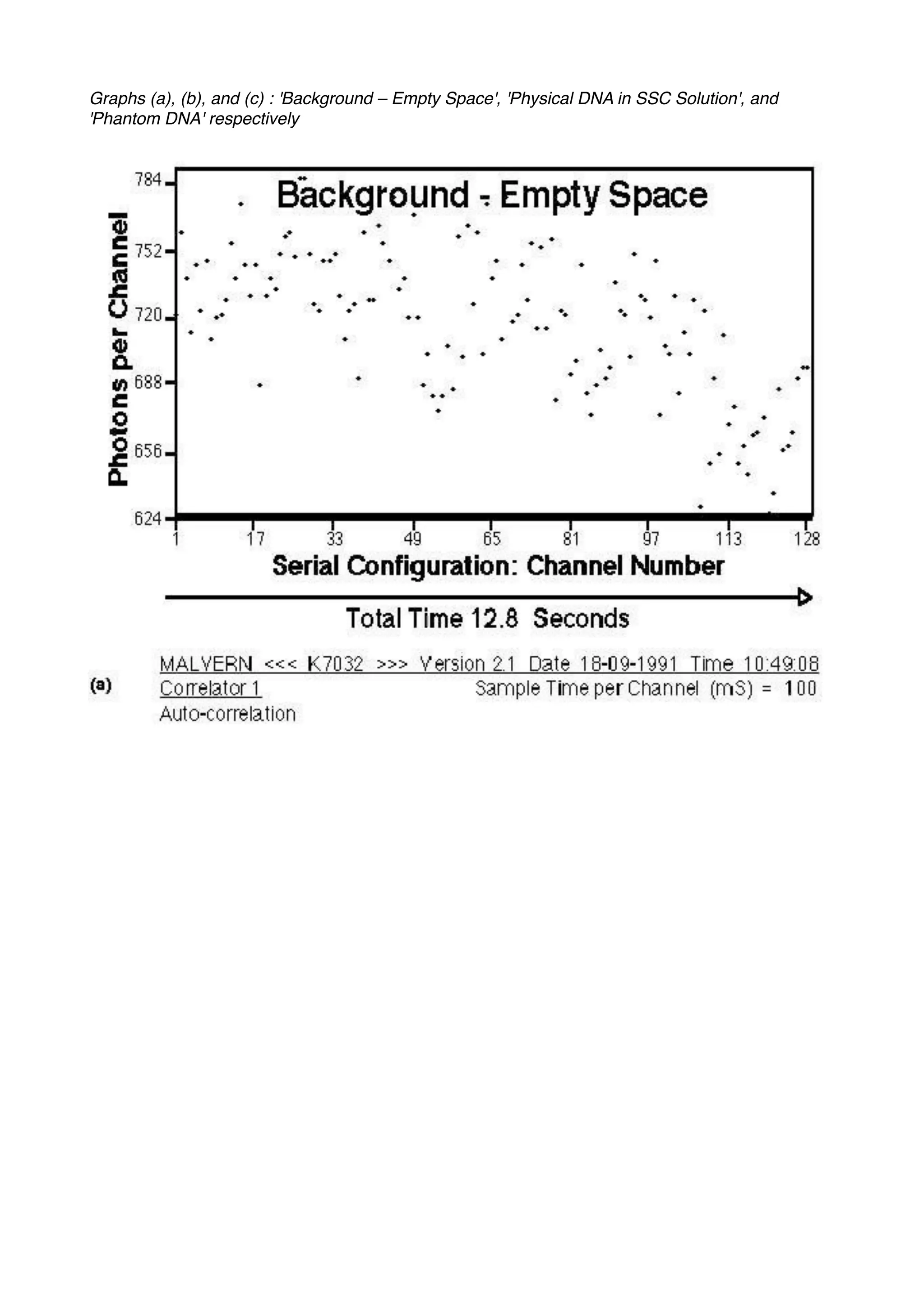 The Phantom-DNA wave P. Garjajev - V. Poponin | PDF
