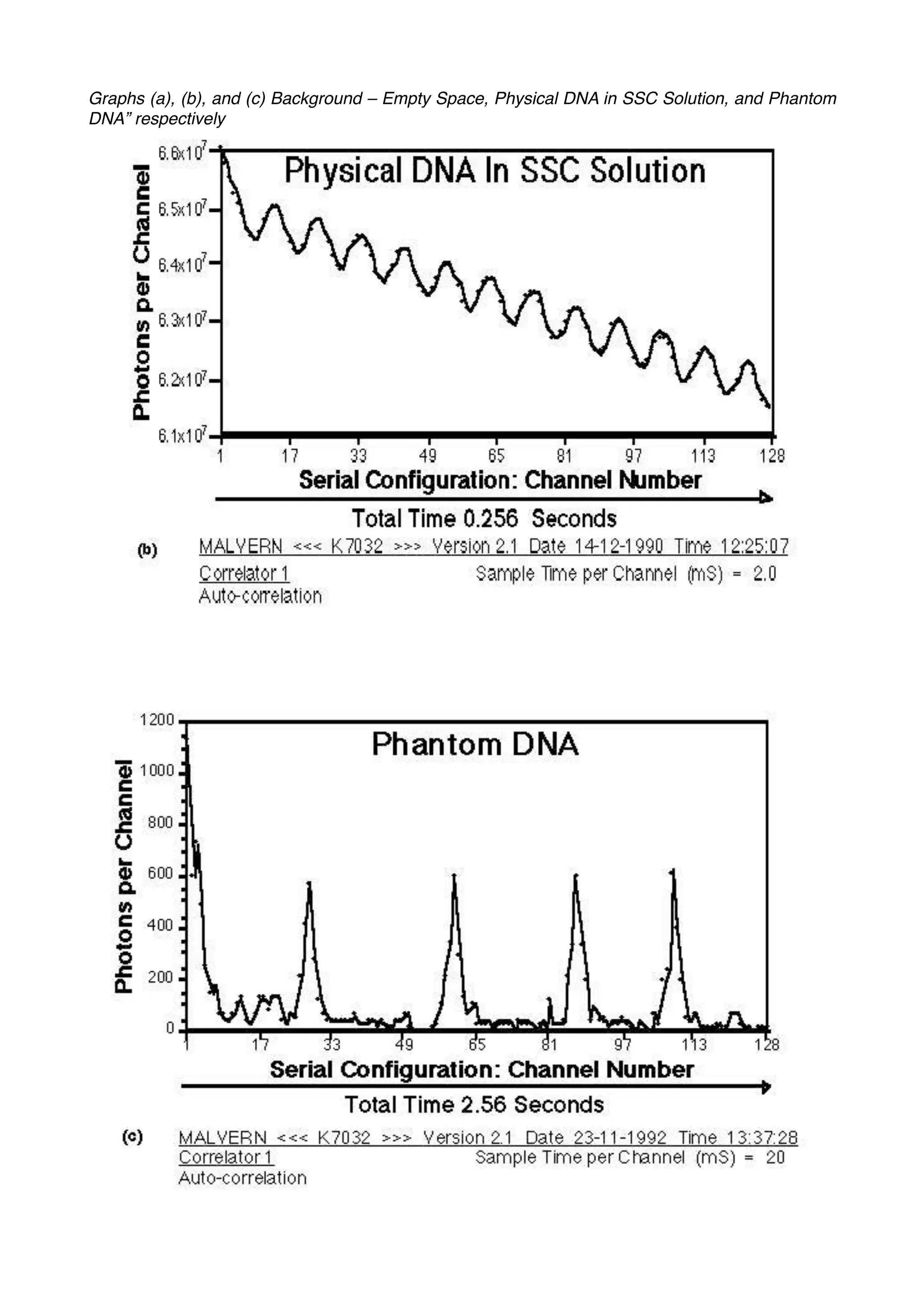 The Phantom-DNA wave P. Garjajev - V. Poponin | PDF