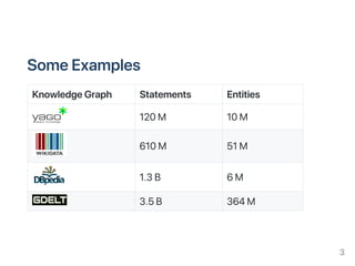 Machine Learning on Knowledge Graphs: a Quick Tour of Knowledge Graph Embeddings | PDF