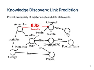 Machine Learning on Knowledge Graphs: a Quick Tour of Knowledge Graph Embeddings | PDF