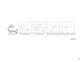 Machine Learning on Knowledge Graphs: a Quick Tour of Knowledge Graph Embeddings | PDF