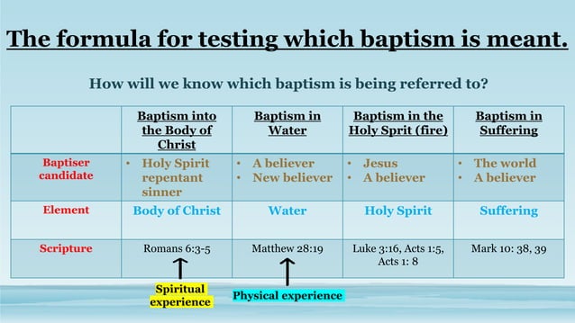 The doctrine of Baptisms - Laying on of hands.pptx