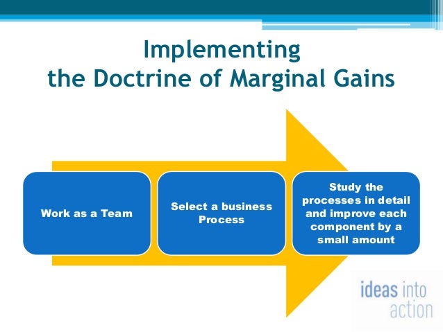 The doctrine of marginal gains