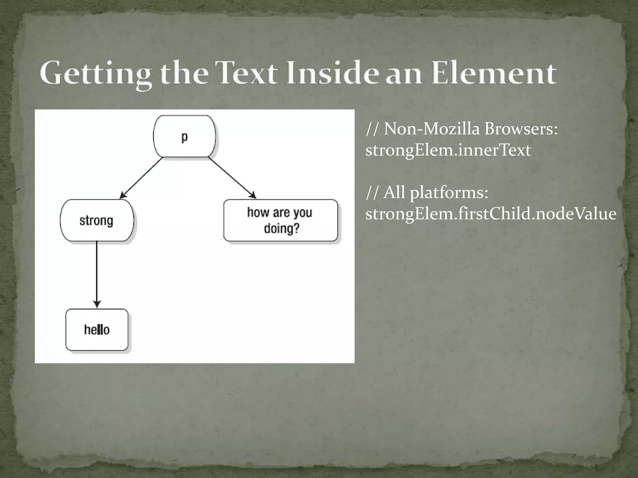 The Document Object Model | PPT