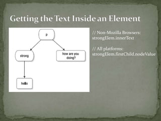 The Document Object Model | PPT