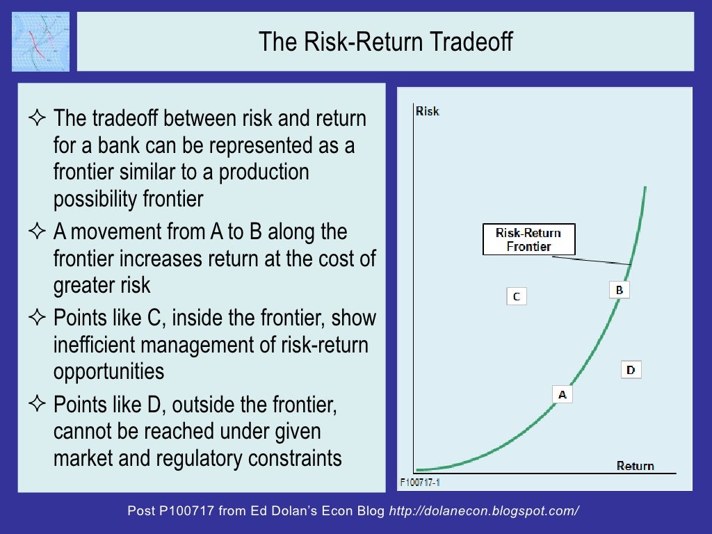 The Risk-Return Tradeoff The tradeoff