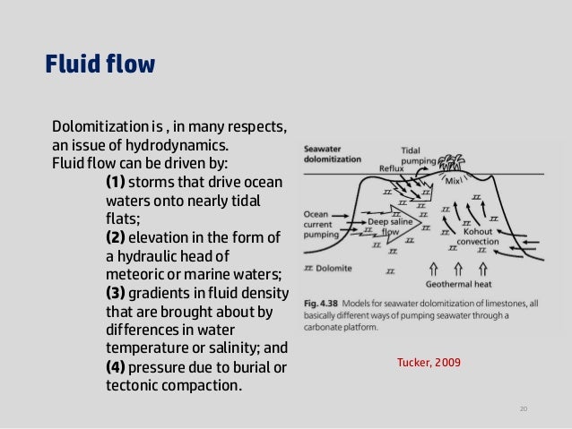 The dolomite problem