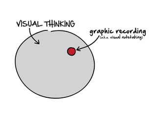 The Doodle Revolution | PPT